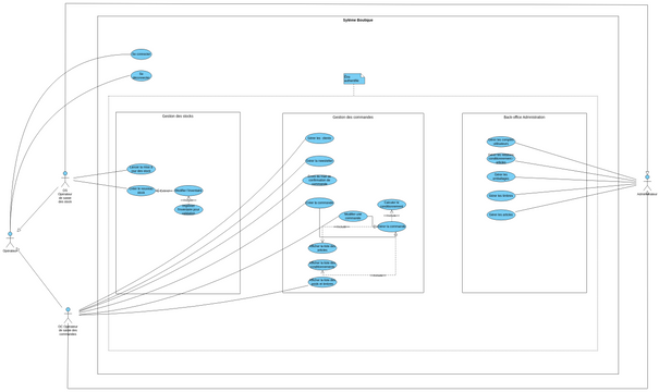 use_case_projet_tp_7.vpd | Visual Paradigm User-Contributed Diagrams ...